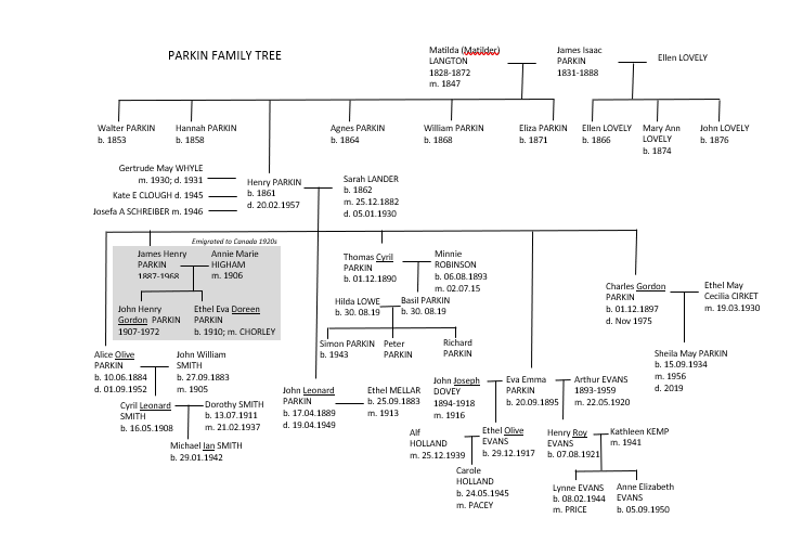Parkin Family Tree - Drew Family Diaries